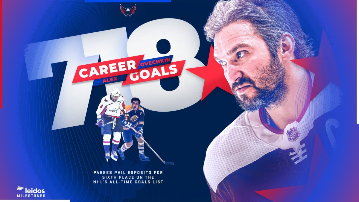 Ovi one step closer to the Great One! – The Morning Skate